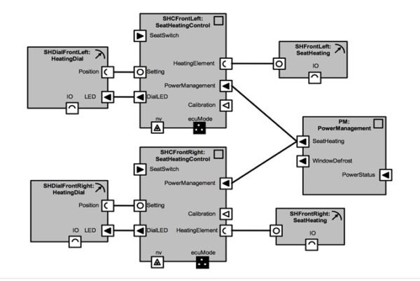 Component Type vs Composition Type Vs ECU composition - ANCIT EDUTECH