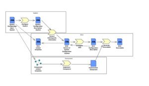 AUTOSAR Appplication Layer – Virtual Functional Bus and Software ...