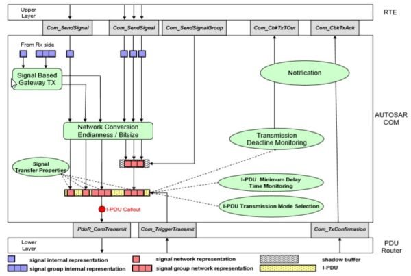 What is Callback function and Callout Notification? - ANCIT EDUTECH